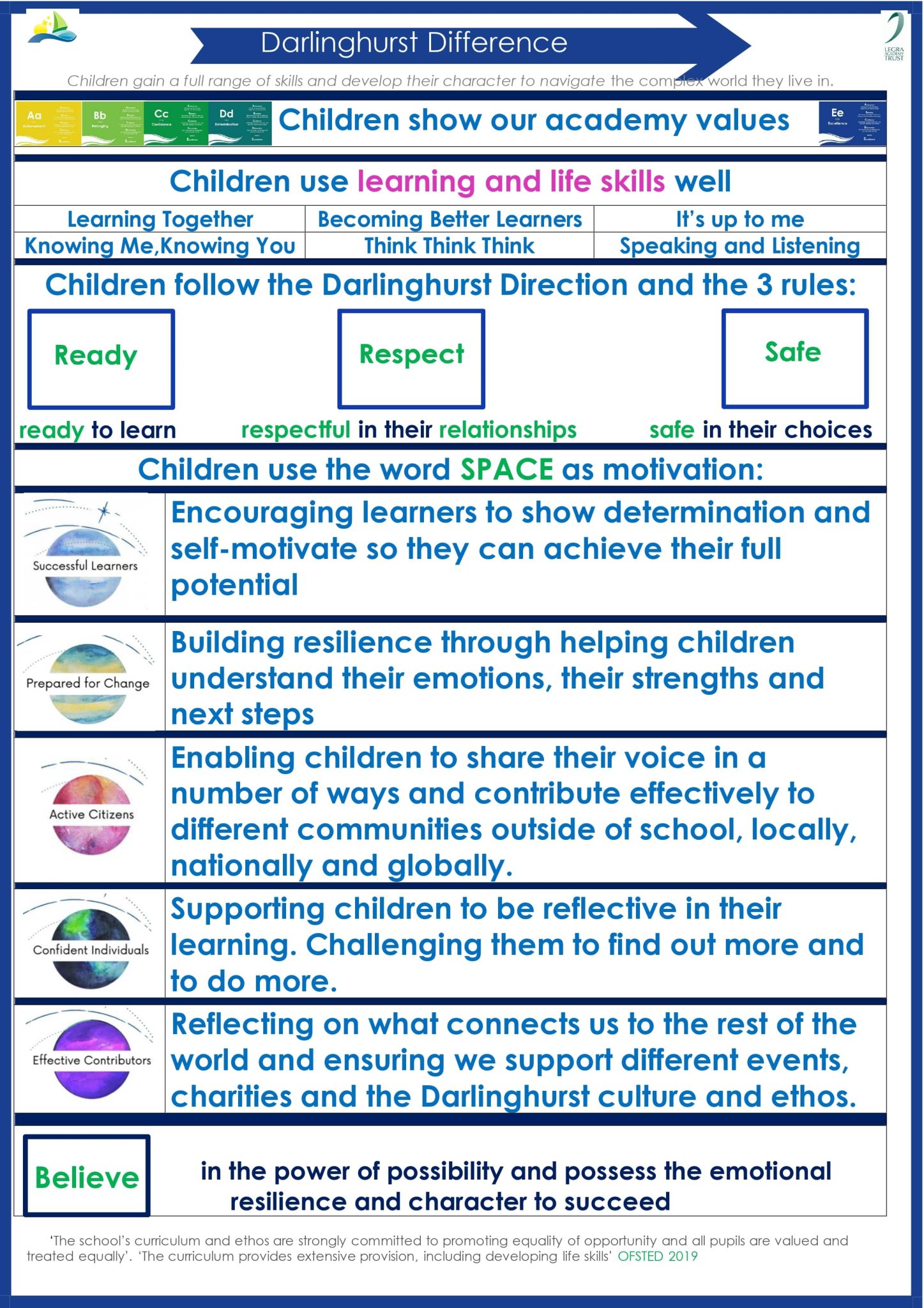 Curriculum – Darlinghurst Academy