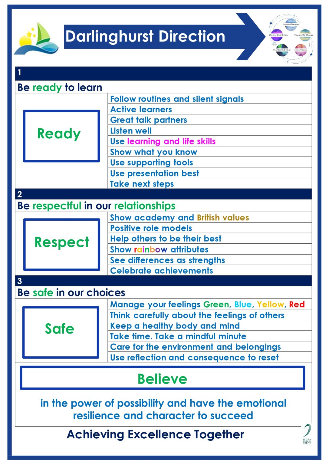 Curriculum – Darlinghurst Academy