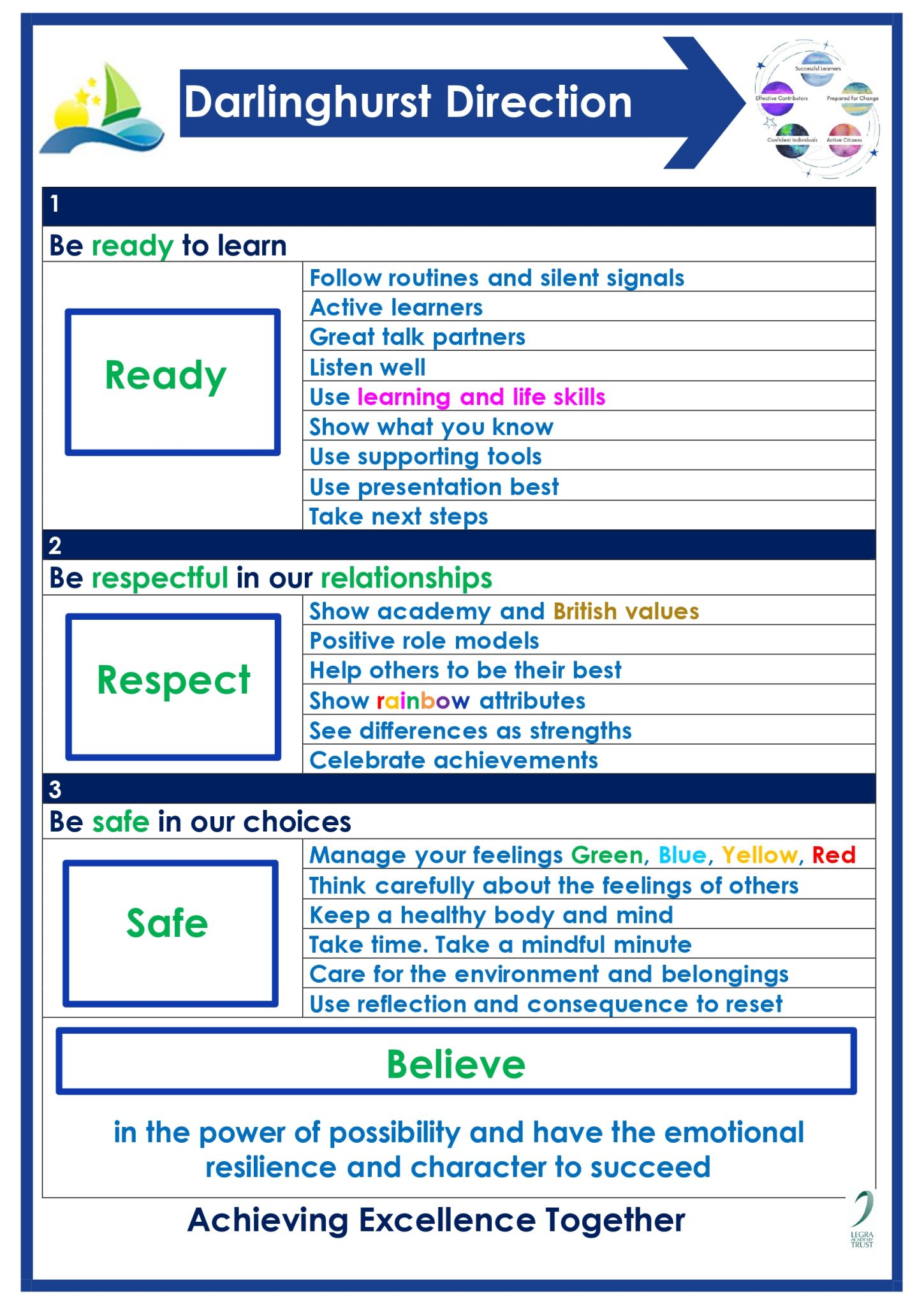 Curriculum – Darlinghurst Academy