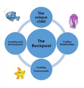 Early Years Provision – The Rockpool – Darlinghurst Academy