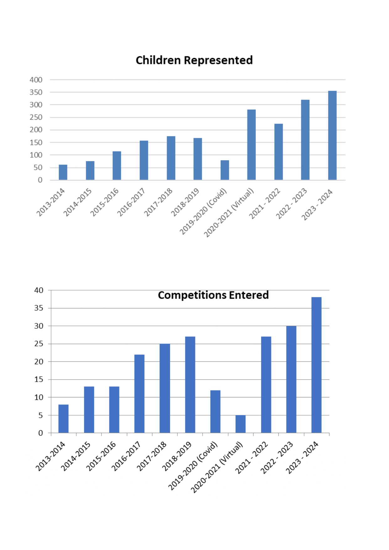Sports Premium – Darlinghurst Academy