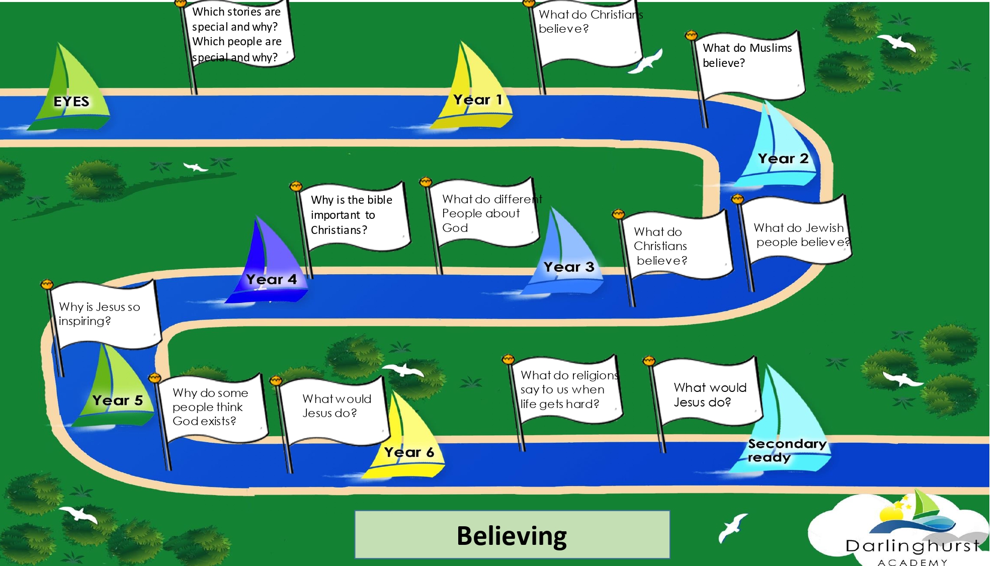 Faith & Well-being – Darlinghurst Academy