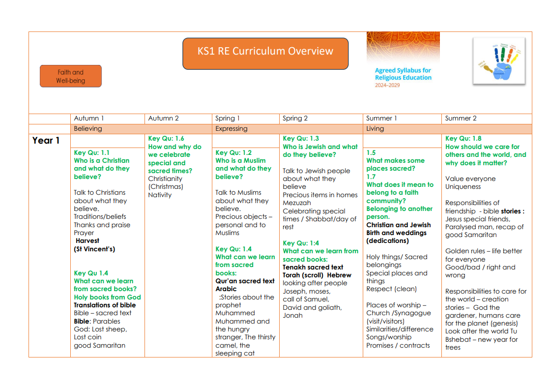 Faith & Well-being – Darlinghurst Academy