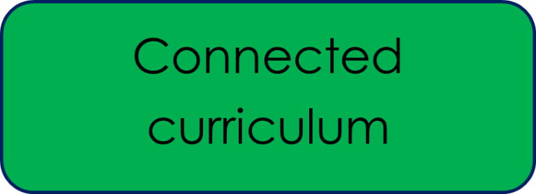 Connected Curriculum – Darlinghurst Academy